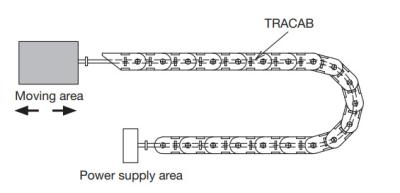 China Type GGDURP High Flexible Shield Reeling Cable For Indonesia Ship Unloaders & Energy Chain Crane with TPE Insulation for sale
