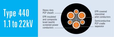 China Type 440 Mining Power Trailing Cable Includes Central Semiconductive Cradle for sale