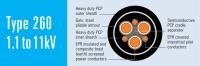 China Type 260.6  Mining Trailing Cable 6.6kV AS/NZS Standard 1802 2003 for sale