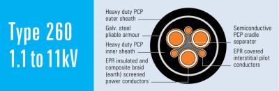 China Type 260.6  Mining Trailing Cable 6.6kV AS/NZS Standard 1802 2003 for sale