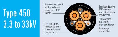 China Type 450 Mine Trailing Power 3kV & 6kV & 11kV & 22kV & 33kV Mining Cable AS/NZS 2802 for sale