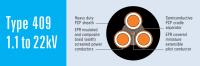 China Type 409 Trailing Reeling Power Mine Cable AS/NZS 2802 2000 for sale