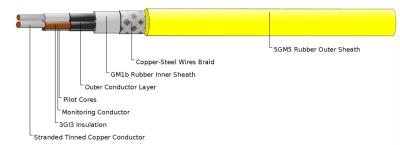 China Type NSSHCGEOEU 3×25/16KON+2ST+UEL Coal Cutter Cable (High Tensile Stress) for sale