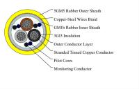 China Type NSSHCGEOEU 3×35/16KON+3ST+3UEL Coal Cutter Mining Trailing Cable for sale