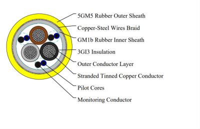 China Type NSSHCGEOEU 3×35/16KON+3ST+3UEL Coal Cutter Mining Trailing Cable for sale