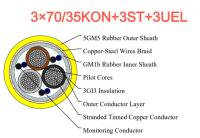 China Type NSSHCGEOEU 3×70/35KON+3ST+3UEL Mine Cable German VDE Standard for sale