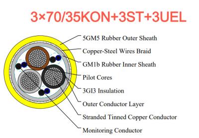 China Type NSSHCGEOEU 3×70/35KON+3ST+3UEL Mine Cable German VDE Standard for sale