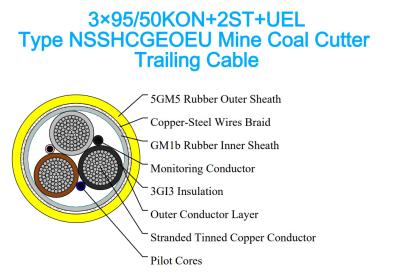 China Type NSSHCGEOEU 3×95/50KON+2ST+UEL Mine Coal Cutter Trailing Cable for sale