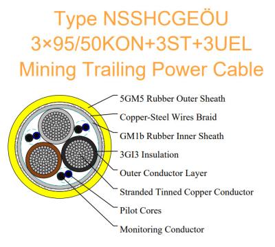 China Type NSSHCGEÖU 3×95/50KON+3ST+3UEL Mining Trailing Power Cable for sale