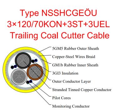 China Type NSSHCGEÖU 3×120/70KON+3ST+3UEL Trailing Coal Cutter Cable for sale