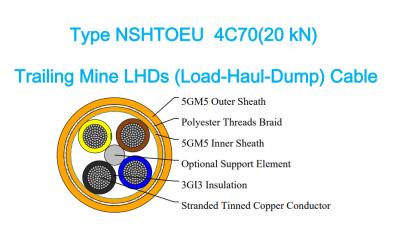 China Type NSHTOEU 4C70 (20 KN) Trailing Mine LHDs (Load-Haul-Dump) Cable for sale