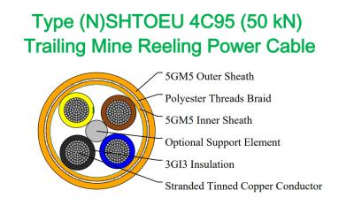 China Type (N)SHTOEU 4C95 (50 kN) Trailing Mine Reeling Power Cable for sale