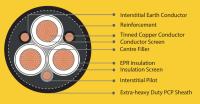 China AS/NZS Type 455 Reeling Rubber Power Cable 3.3 KV to 11kV For Slow Reeling And Trailing Applications for sale