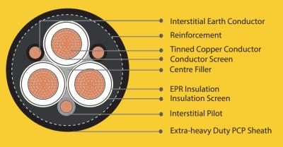 China AS/NZS Type 455 Reeling Rubber Power Cable 3.3 KV to 11kV For Slow Reeling And Trailing Applications for sale