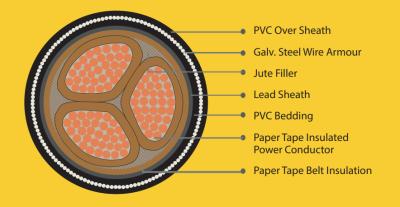 China Maximizing Signal Integrity: A Comprehensive Guide to Feichun Type FMGCCH Double-Shielded Marine Communication and Control Cables for sale