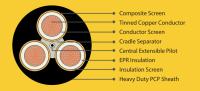 China AS/NZS Type 409 Flexible Rubber Cable Heavy-Duty Polychloroprene Outer Sheathing 1.1kV Type 409.1 to 22kV Type 409.22 for sale