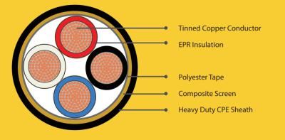 China Type (N)SHTÖU – FO (LWL) PUR Rubber Insulated Highly Flexible Cable For Mono Spiral Reels for sale