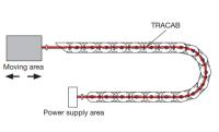 China Type Rondo-Flex (CHAIN) (N)GRDGOEU/(N)GRDGCGOEU Applicable In All Chain Systems (E.G. Container Cranes, Stacking Crane) for sale