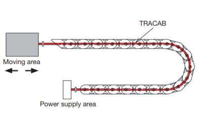 China Type Rondo-Flex (CHAIN) (N)GRDGOEU/(N)GRDGCGOEU Applicable In All Chain Systems (E.G. Container Cranes, Stacking Crane) for sale