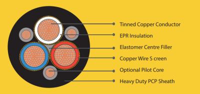 China PROTOMONT 241.1 Semi-Conductive Screened Cable 3 X 35 + 3 X 18/3E + Pilot For Underground Mining Applications for sale