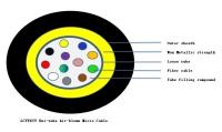 China Uni - Tube Air - Blown Micro Optical Cable Production Extrusion Line for sale