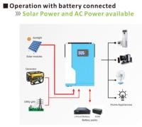 China Wifi GPRS 100A MPPT Hybrid Solar Inverter 48VDC Hybrid Off Grid Inverter for sale