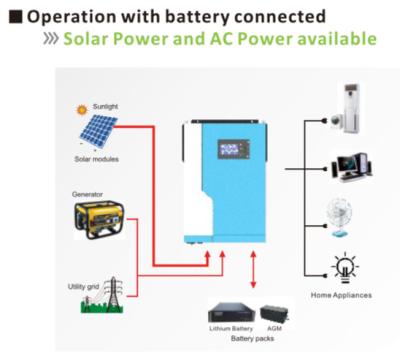 China Wifi GPRS 100A MPPT Hybrid Solar Inverter 48VDC Hybrid Off Grid Inverter for sale