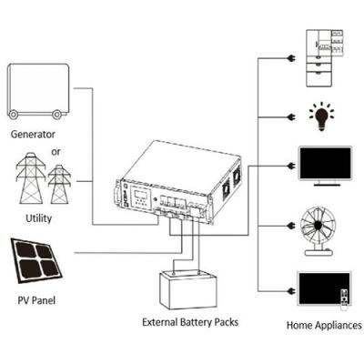 China AC PV Charging Hybrid Solar Inverter 220/230VAC Lead Acid for sale