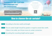 China 2025 Cross Flow Type 4G Series Theodoor Air Curtain For Bakery , Shopping Mall , Restaurant for sale