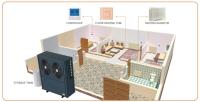 China 2025 Residential Heat Pump For Domestic Hot Water and Floor Heating ERP Energy Efficiency for sale