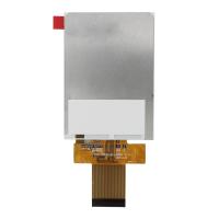 China Anti Glare 3.2