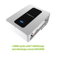 China RS485 Lithium Ion lFP Residential Storage Battery System 48v 100ah for sale