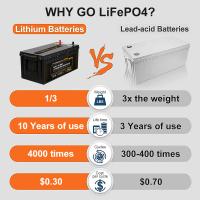 China Rechargeable 24v 60ah LiFePO4 Battery , ABS Case Forklift Lead Acid Battery for sale