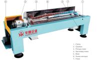 China Solid Liquid Separation Decanter Centrifuge 250- 50000L/H Wastewater Centrifuge Dewatering for sale