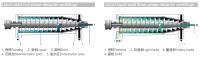 China Solid Liquid Separation Decanter Centrifuge 250- 50000L/H Wastewater Centrifuge Dewatering for sale