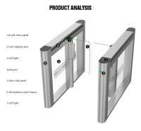 China HCW Speed Gate Turnstile with 1-Second Operation 600-1000mm Channel Width and 5 Million Cycle Lifespan for sale