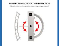 China HCW Bidirectional Half Height Turnstile Gate Swipe Card  Access Control Device Waist-High Security For Gym for sale