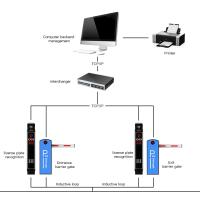 China HCW CW228 Servo Automatic Barrier Gate for Parking Lot Access Control for sale