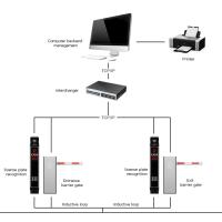 China HCW  Barrier Gate Ac220v Security 3.5m Length Best Waterproof Pole Dc24v  Parking for sale