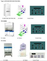 China IP20 Laboratory Fume Vertical Laminar Flow Hood FH7-1800 with Centrifugal Fan, 1800×800×2200mm, 800W-1400W for sale
