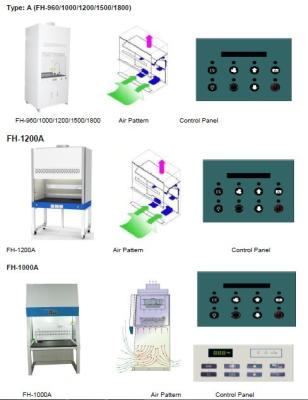 China IP20 Laboratory Fume Vertical Laminar Flow Hood FH7-1800 with Centrifugal Fan, 1800×800×2200mm, 800W-1400W for sale
