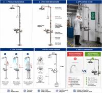 China 304 Stainless Steel Emergency Eyewash and Safety Shower Station for Chemical Plants 1000LPH Flow Rate for sale