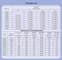 China Original 22uF 20% 6.3V X5R 0603 Multilayer Ceramic Capacitors MLCC - SMD/SMT RoHS CC0603MRX5R5BB226 for sale