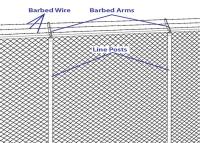 China 3 Strands Hot Dipped Galvanized Barb Wire Extension Arm Barb Wire Support for sale