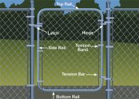 China 89mm 1-5/8'' Galvanization Steel Chain Link Fence Band for sale