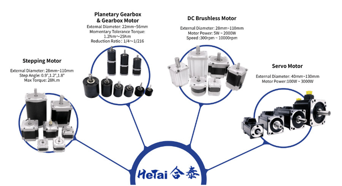 China Changzhou Hetai Motor And Electric Appliance Co., Ltd. company profile 4