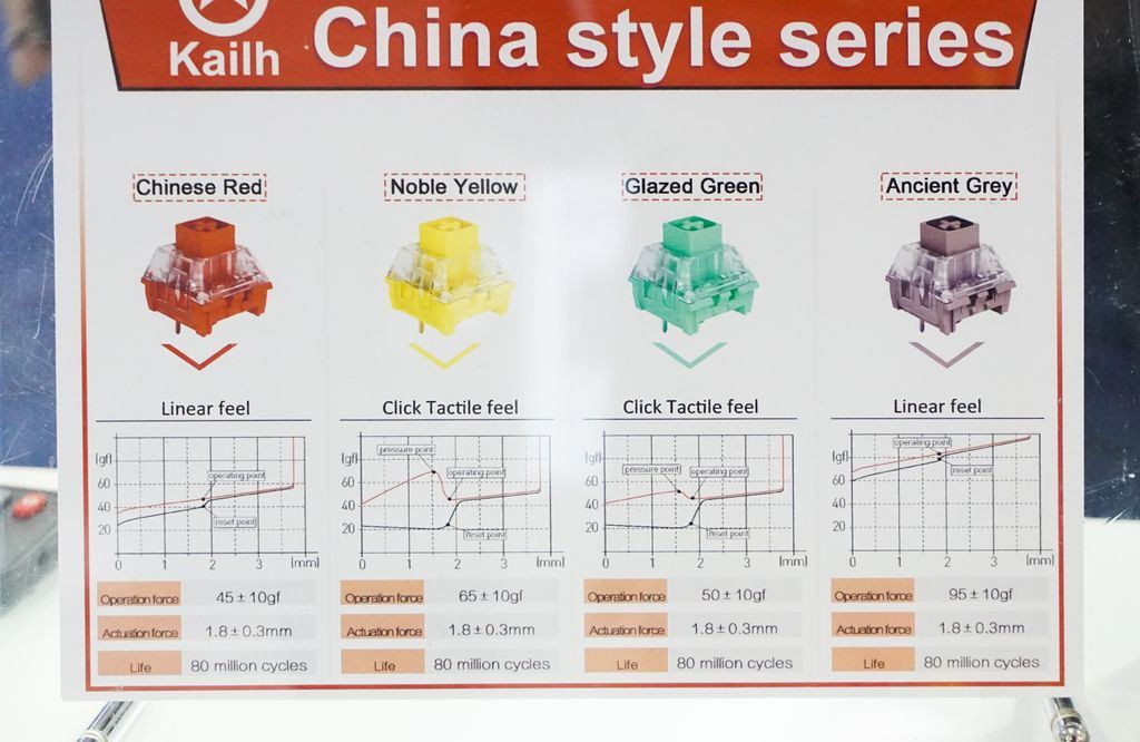 Kaihua China style switch Kaihua China style switch