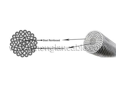 China ACSR Aluminium Conductor Cable Aluminium Conductor Steel Reinforced Cable for sale
