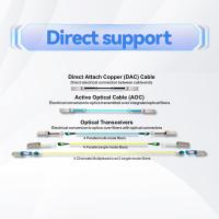 China NVIDIA MCA4J80-N005 800Gb/s OSFP Active Copper Cable – 5m Twin-Port ACC for InfiniBand NDR for sale