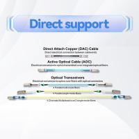 China Mellanox MCP1600-E003E26 100Gb/s QSFP28 Passive DAC Cable – 3m, 26AWG, EDR InfiniBand for sale